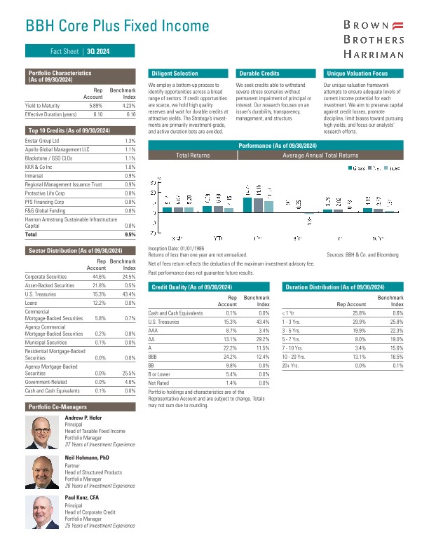 BBH Core Plus Fixed Income Fact Sheet – Q3 2024