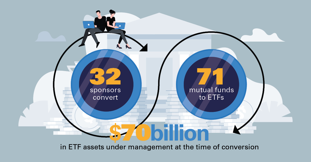 Mutual Fund to ETF Conversions