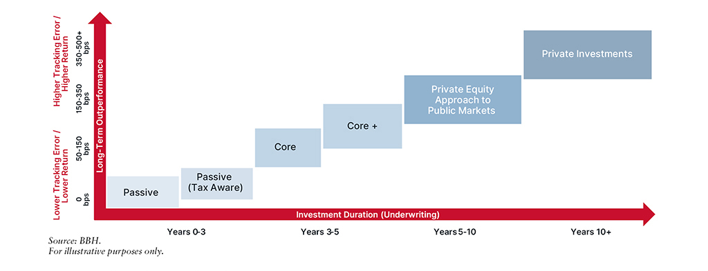 The economy, markets, and investments at Q1 2026