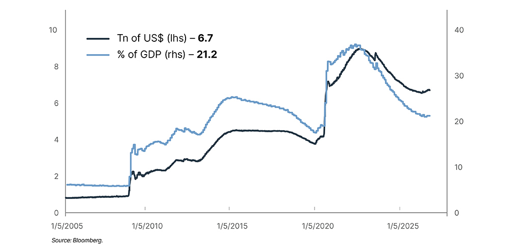 Fed watch: Warsh takes charge