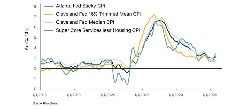 Fed watch: Warsh takes charge